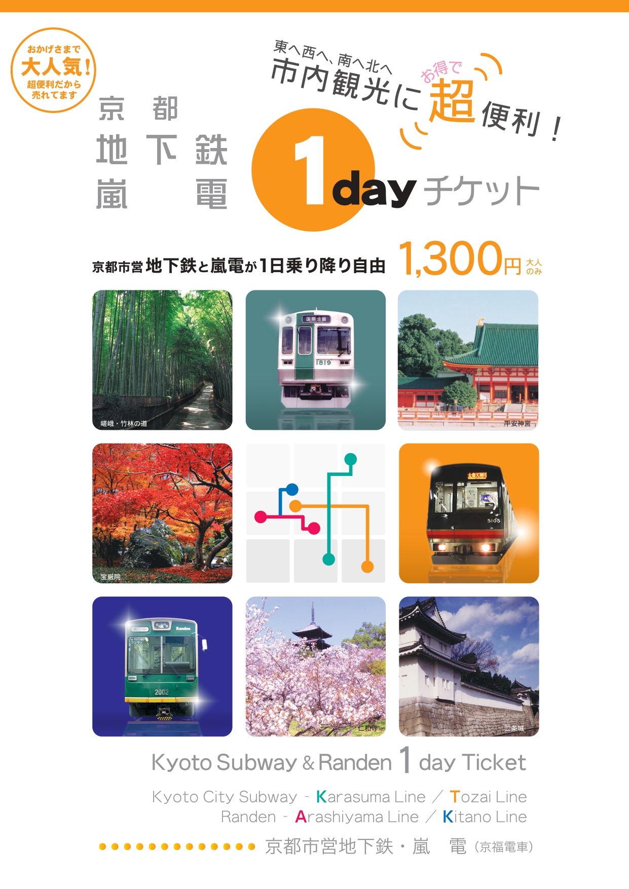 Transportation Tickets & Passes | Kyoto Travel